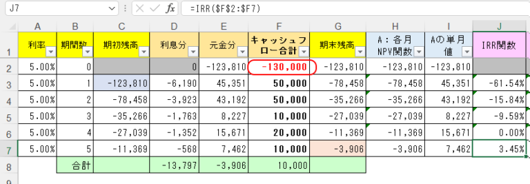 Excel 財務関数 5 Npv関数 期間が一定、金額が不規則な現在価値 Excel Excellent Technics
